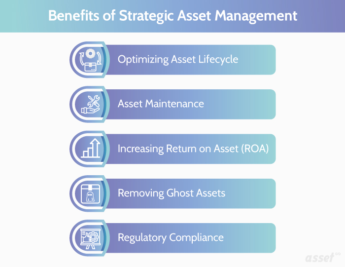 What Is Strategic Asset Management And Its Benefits 